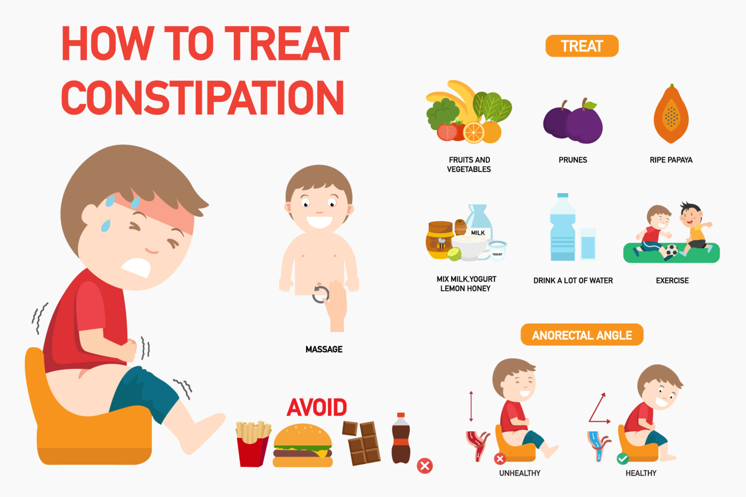 HOW TO AVOID CONSTIPATION - Causes, Treatment & Prevention